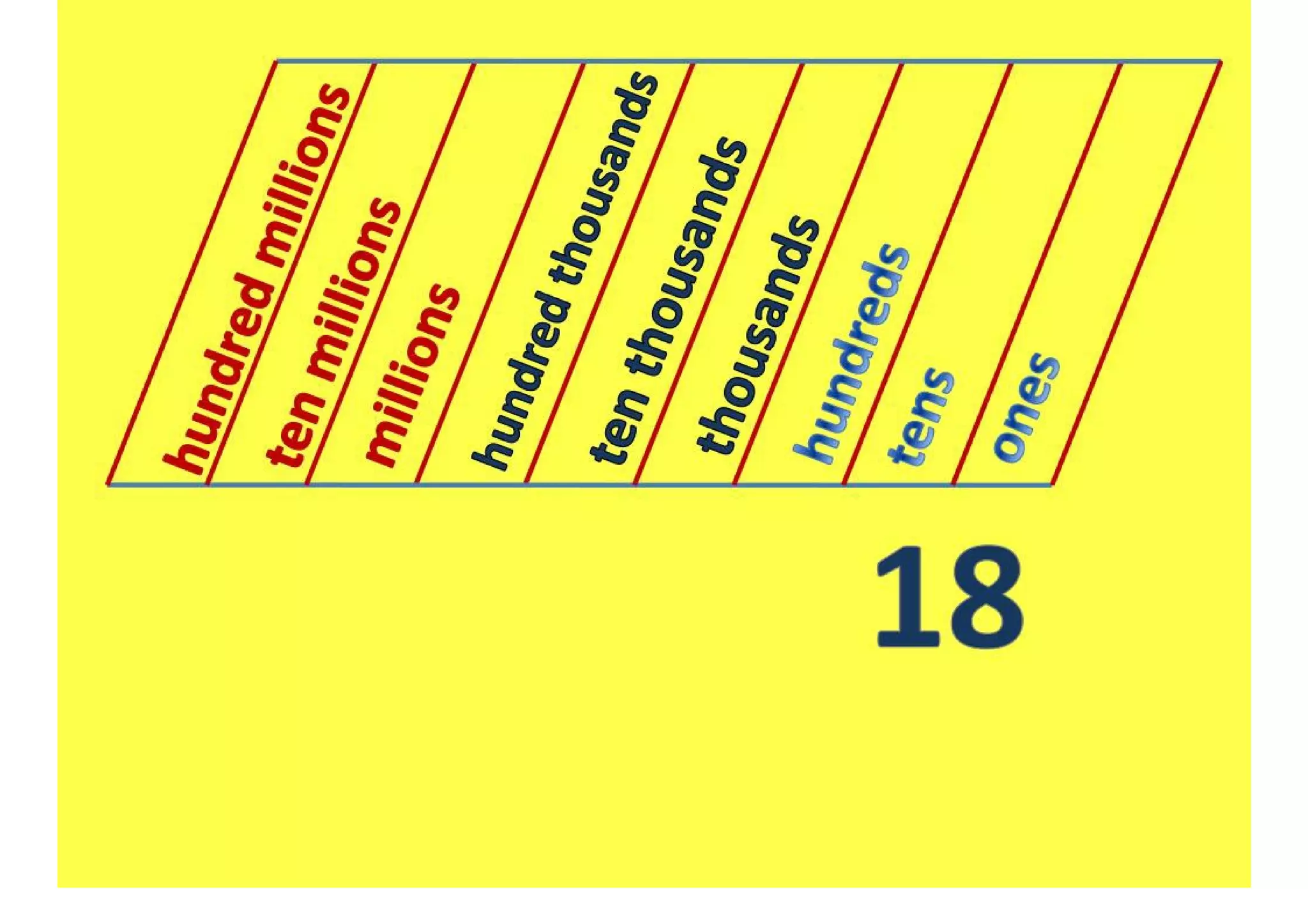 Reading Large Numbers & Identifying Place Value | PDF