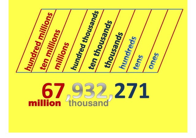 Reading Large Numbers & Identifying Place Value | PPT