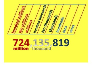 Reading Large Numbers & Identifying Place Value | PPT