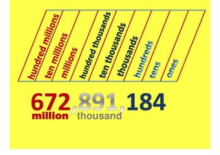 Reading Large Numbers & Identifying Place Value | PPT