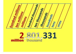 Reading Large Numbers & Identifying Place Value | PPT