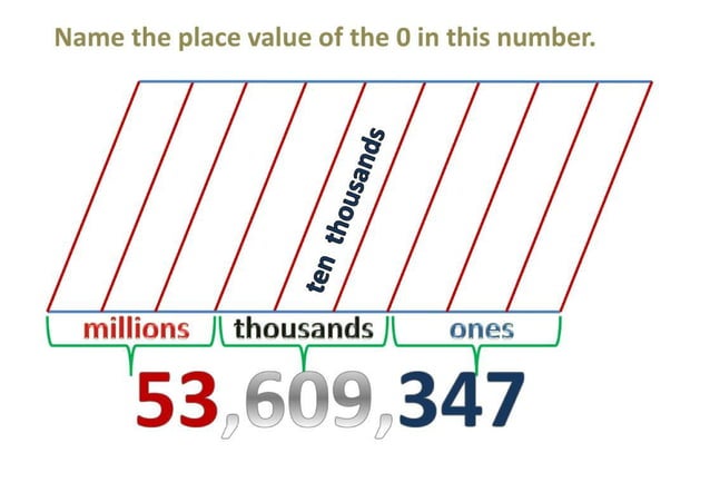 Reading Large Numbers & Identifying Place Value | PPT