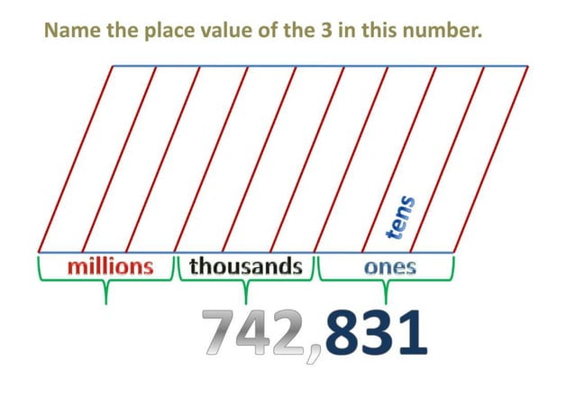 Reading Large Numbers & Identifying Place Value | PPT