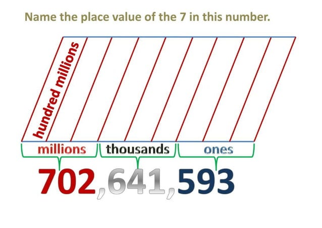 Reading Large Numbers & Identifying Place Value | PPT
