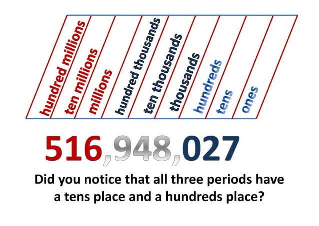 Reading Large Numbers & Identifying Place Value | PPT