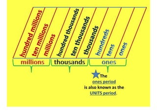 Reading Large Numbers & Identifying Place Value | PDF