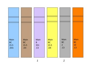 Reading LC Call Numbers | PPTX