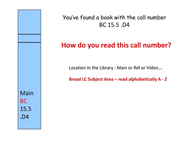 Reading LC Call Numbers | PPTX