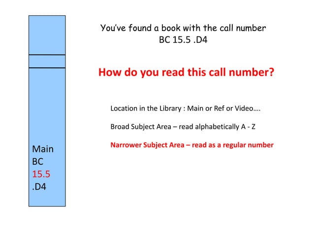 Reading LC Call Numbers | PPTX