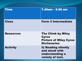 Reading lesson plan | PPTX | Education