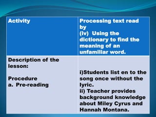 Reading lesson plan | PPTX | Education