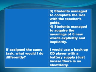 Reading lesson plan | PPTX | Education