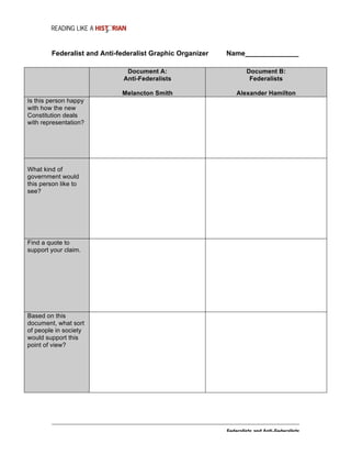 Reading like a historian federalists vs antifederalists | PDF