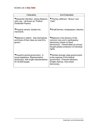 Reading like a historian federalists vs antifederalists | PDF
