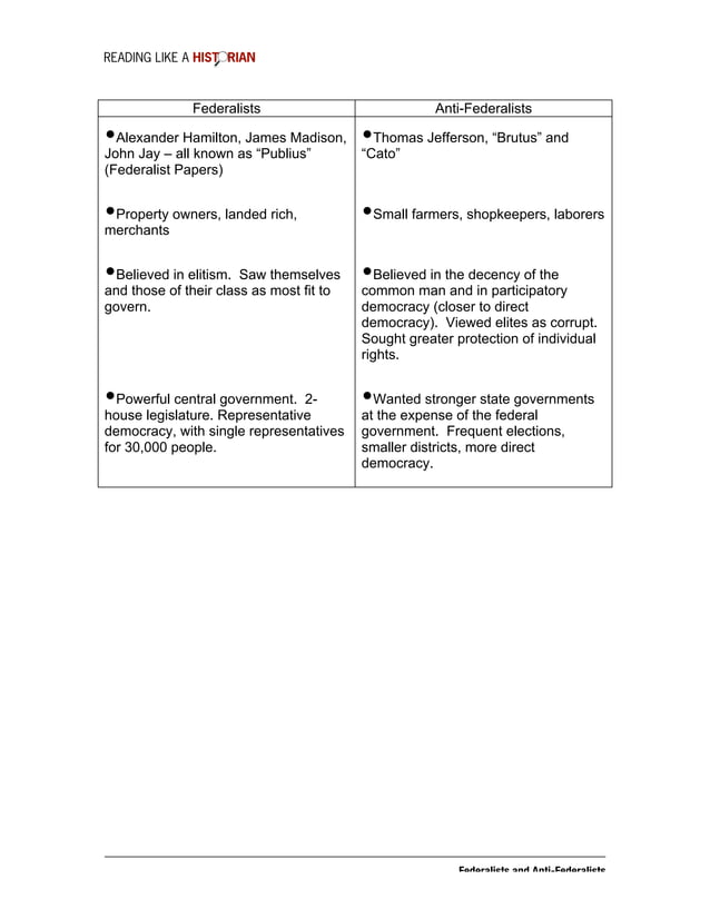 Reading like a historian federalists vs antifederalists | PDF