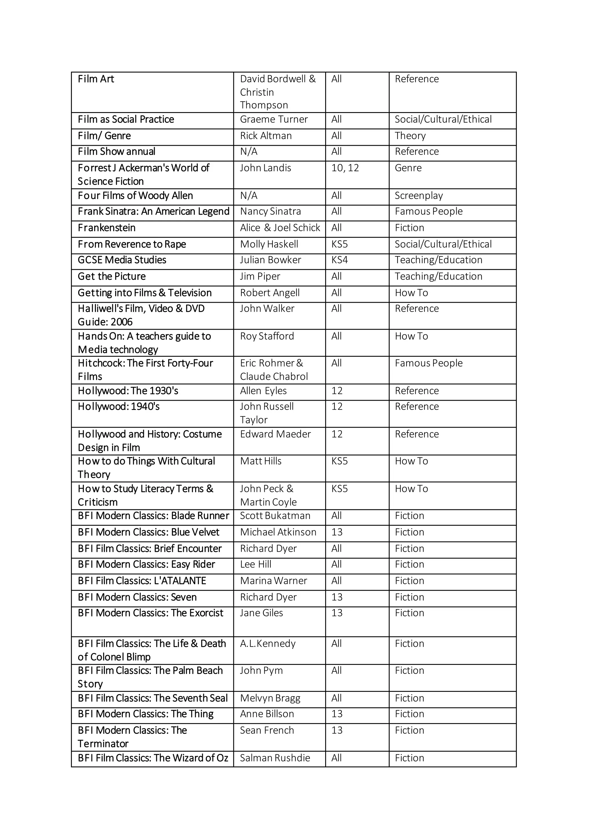 Reading list - Media Studies | DOCX