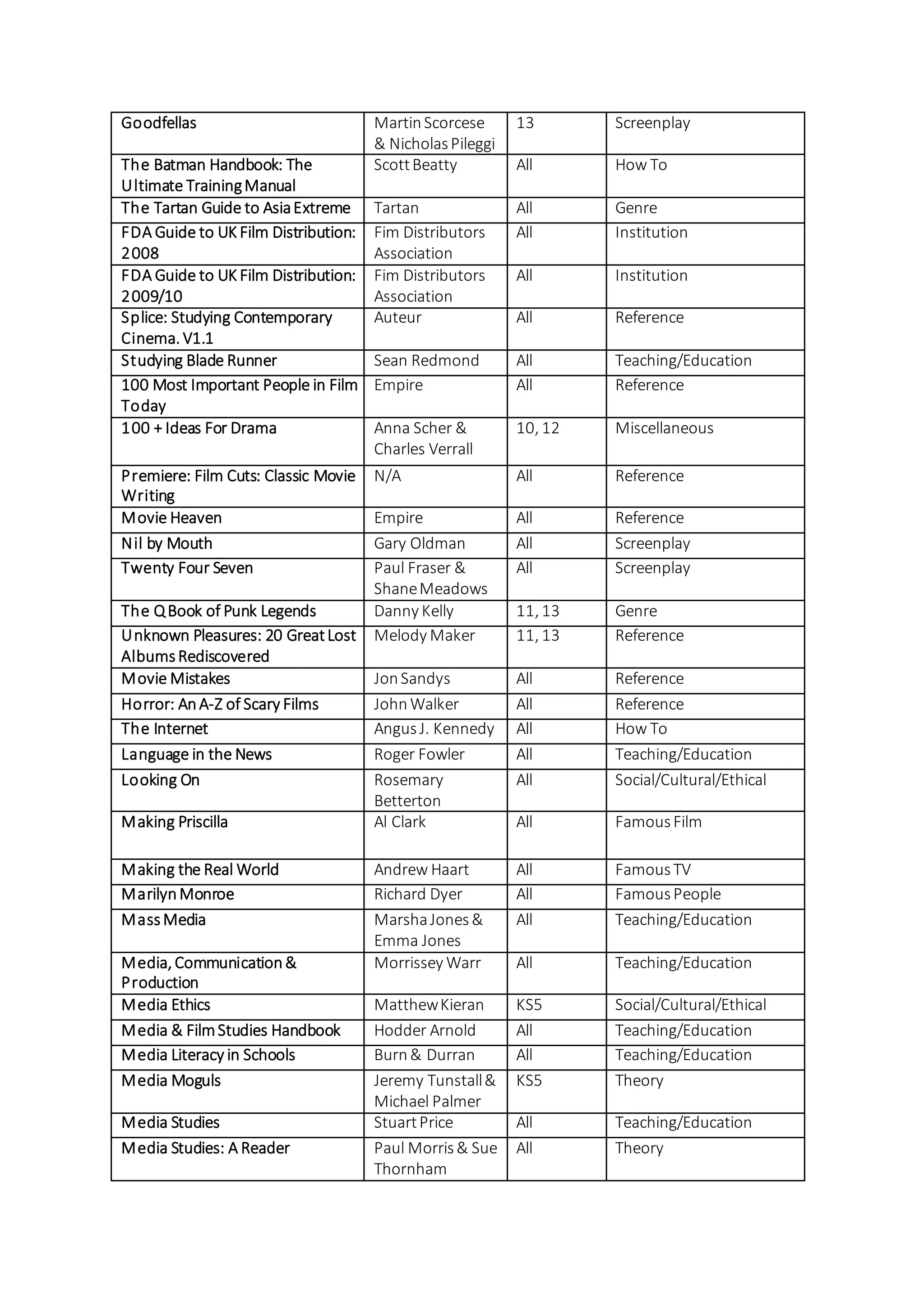 Reading list - Media Studies | DOCX