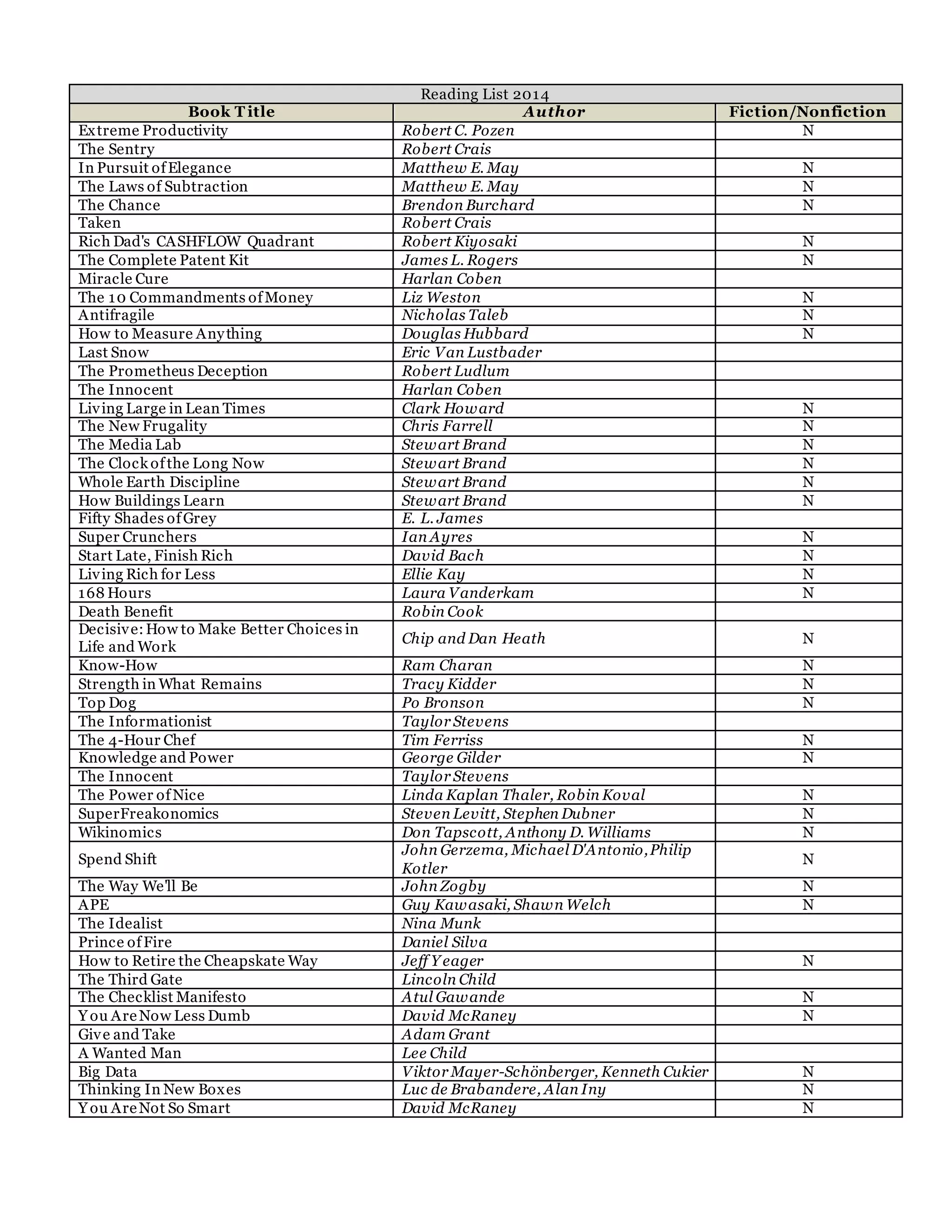 Reading List 2014 | DOCX
