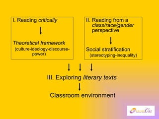 Reading literature critically | PPT