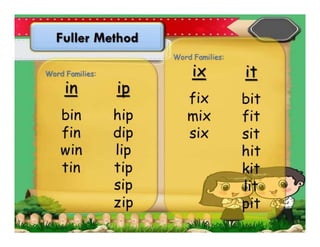 Reading Materials (Fuller Approach).docx