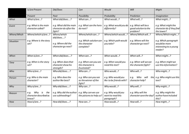 Reading Matrix Sample | PPT