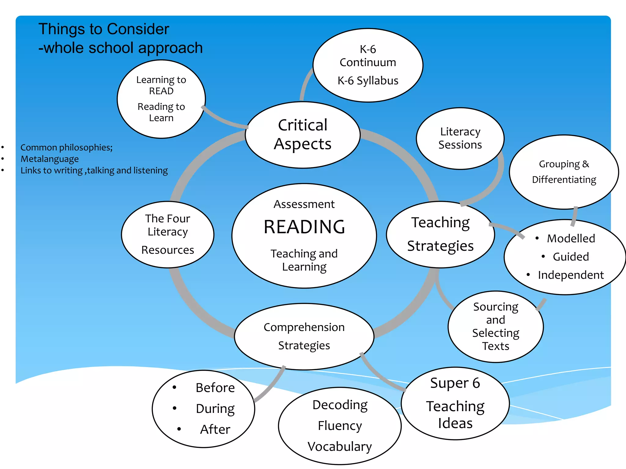 Reading matters presentation latest version1 | PPTX