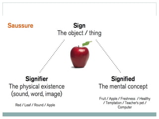 Reading media through sign, signifier and signified | PPTX