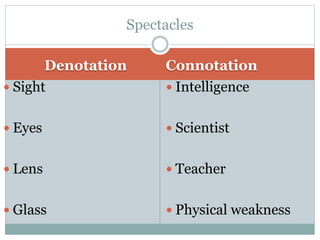 Reading media through sign, signifier and signified | PPTX