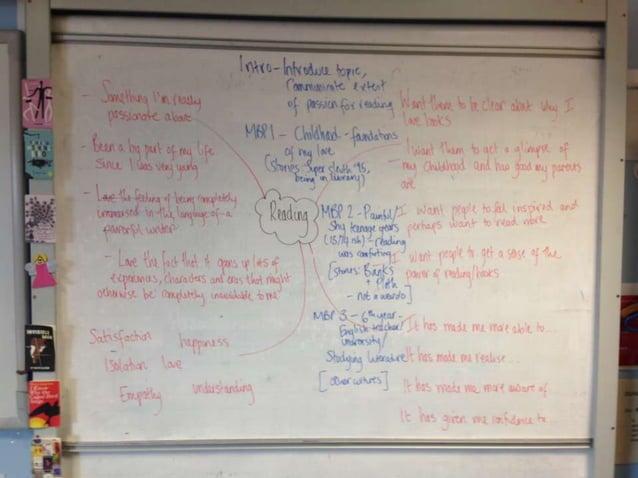 Reading mind map | PPT