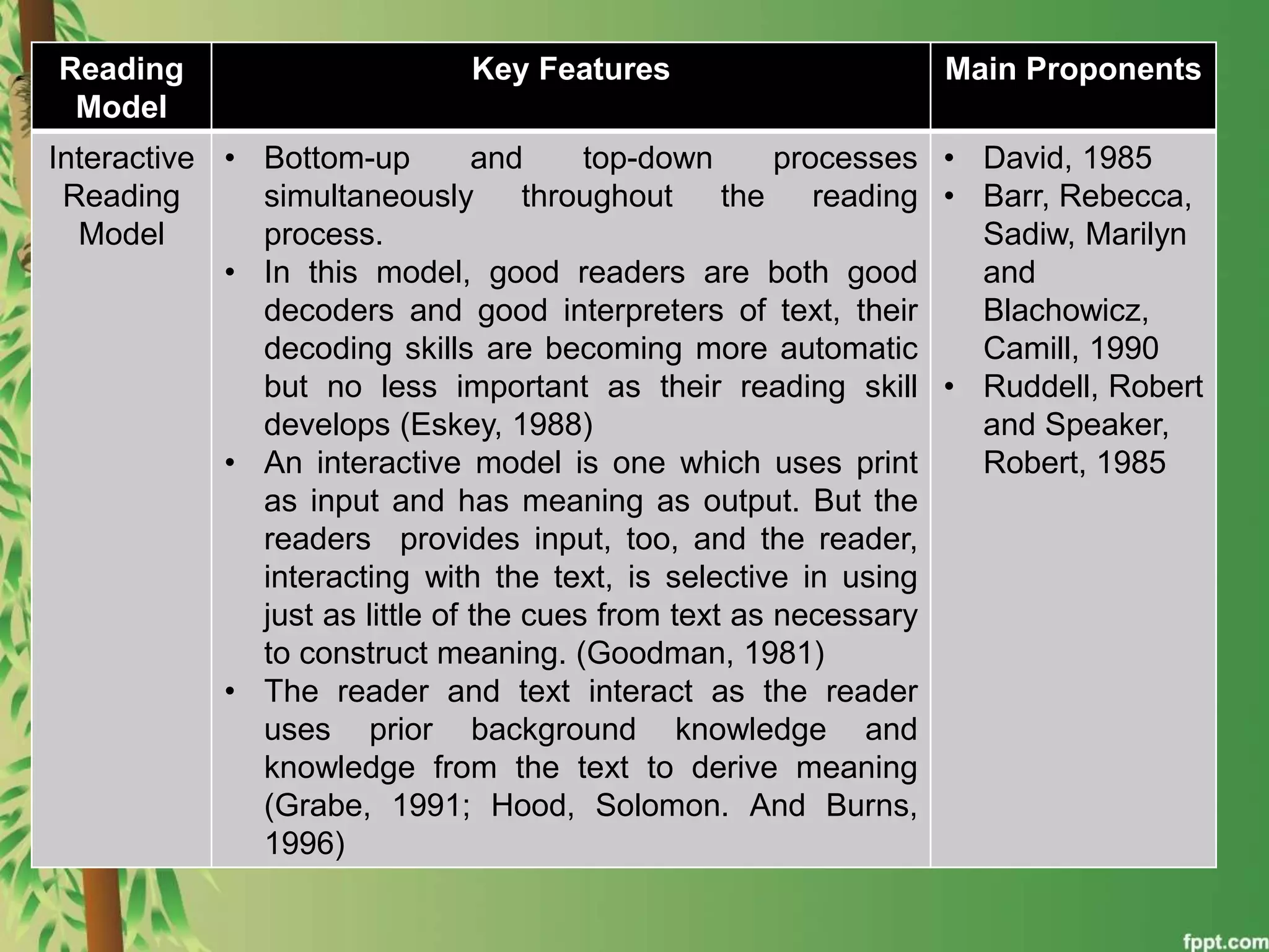 Reading model | PPTX | Technology & Computing
