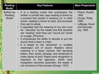 Reading model | PPTX | Technology & Computing