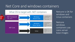 Containerize a netcore application with aks | PPTX