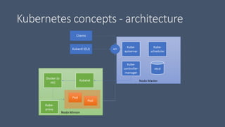 Containerize a netcore application with aks | PPTX