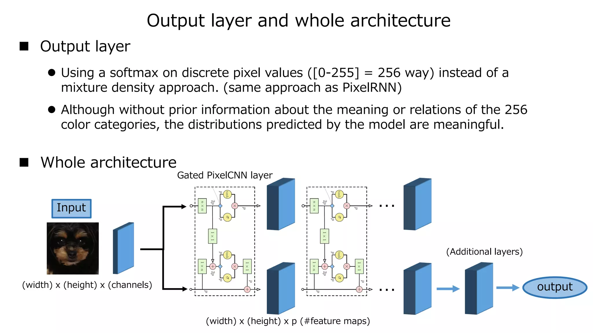 Conditional Image Generation with PixelCNN Decoders | PDF