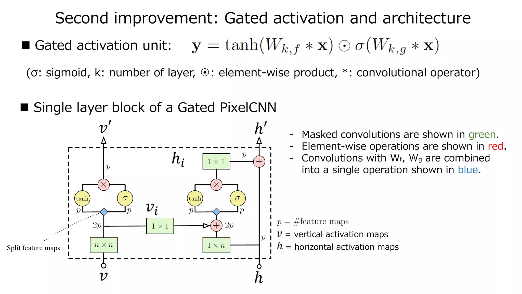 Conditional Image Generation with PixelCNN Decoders | PDF