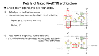 Conditional Image Generation with PixelCNN Decoders | PDF