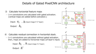 Conditional Image Generation with PixelCNN Decoders | PDF