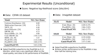 Conditional Image Generation with PixelCNN Decoders | PDF