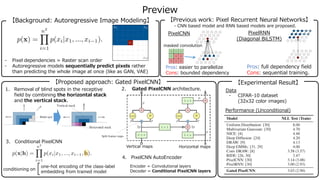 Conditional Image Generation with PixelCNN Decoders | PDF