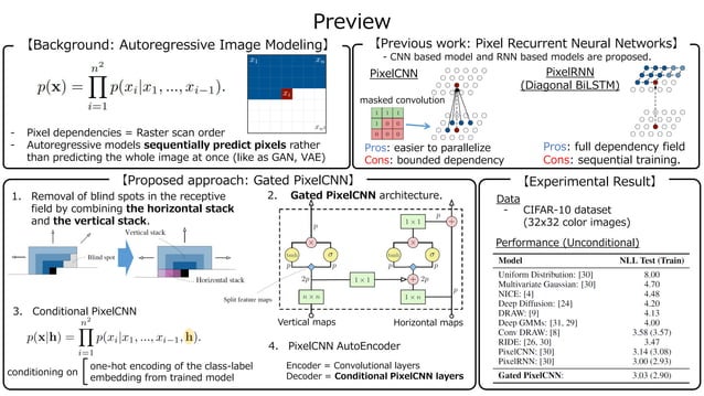 Conditional Image Generation with PixelCNN Decoders | PDF | 3-D Graphics | Computer Software and ...