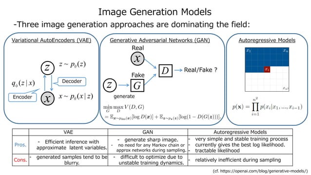 Conditional Image Generation with PixelCNN Decoders | PDF | 3-D Graphics | Computer Software and ...