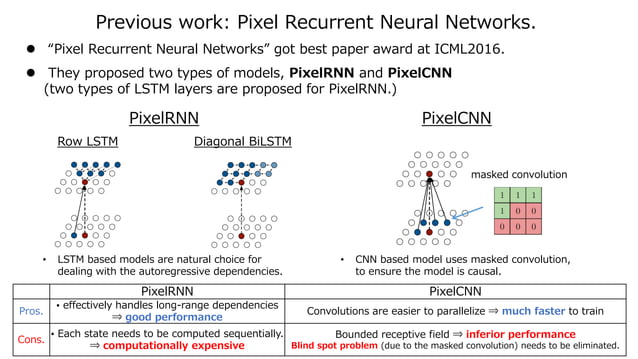Conditional Image Generation with PixelCNN Decoders | PDF | 3-D Graphics | Computer Software and ...