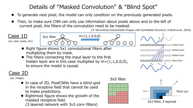 Conditional Image Generation with PixelCNN Decoders | PDF | 3-D Graphics | Computer Software and ...