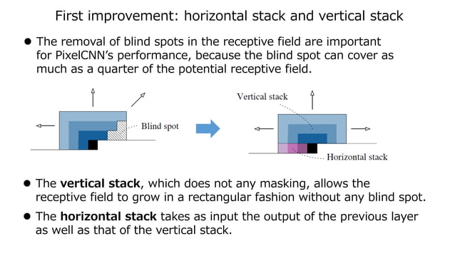 Conditional Image Generation with PixelCNN Decoders | PDF | 3-D Graphics | Computer Software and ...