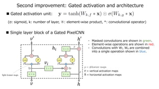 Conditional Image Generation with PixelCNN Decoders | PDF