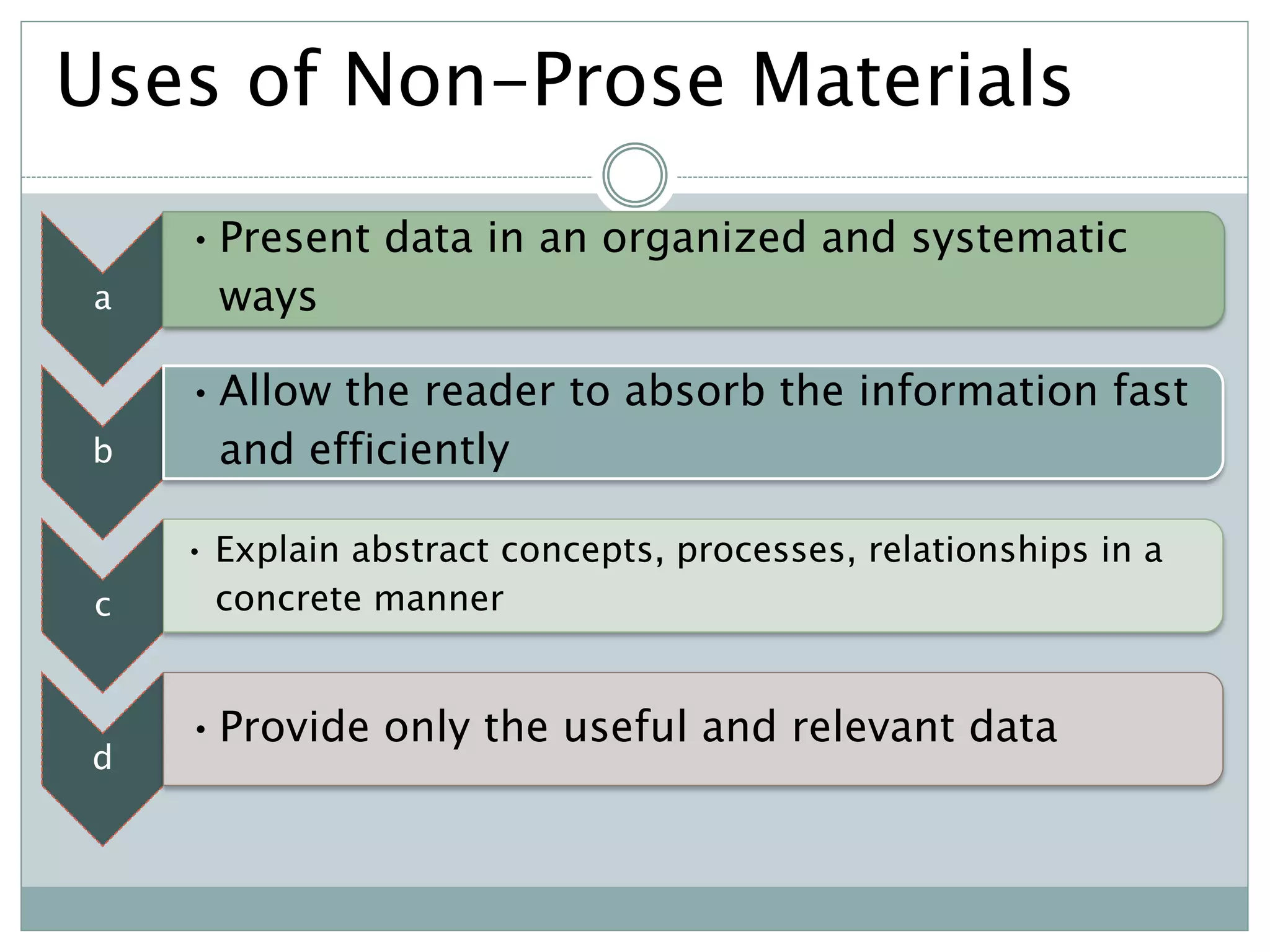 Reading non prose texts | PDF