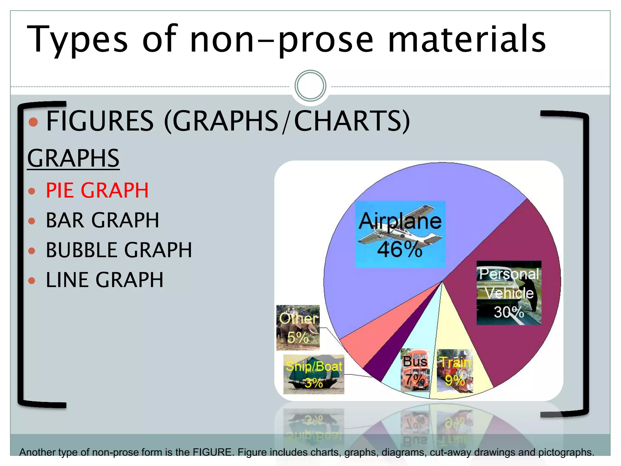 Reading non prose texts | PDF