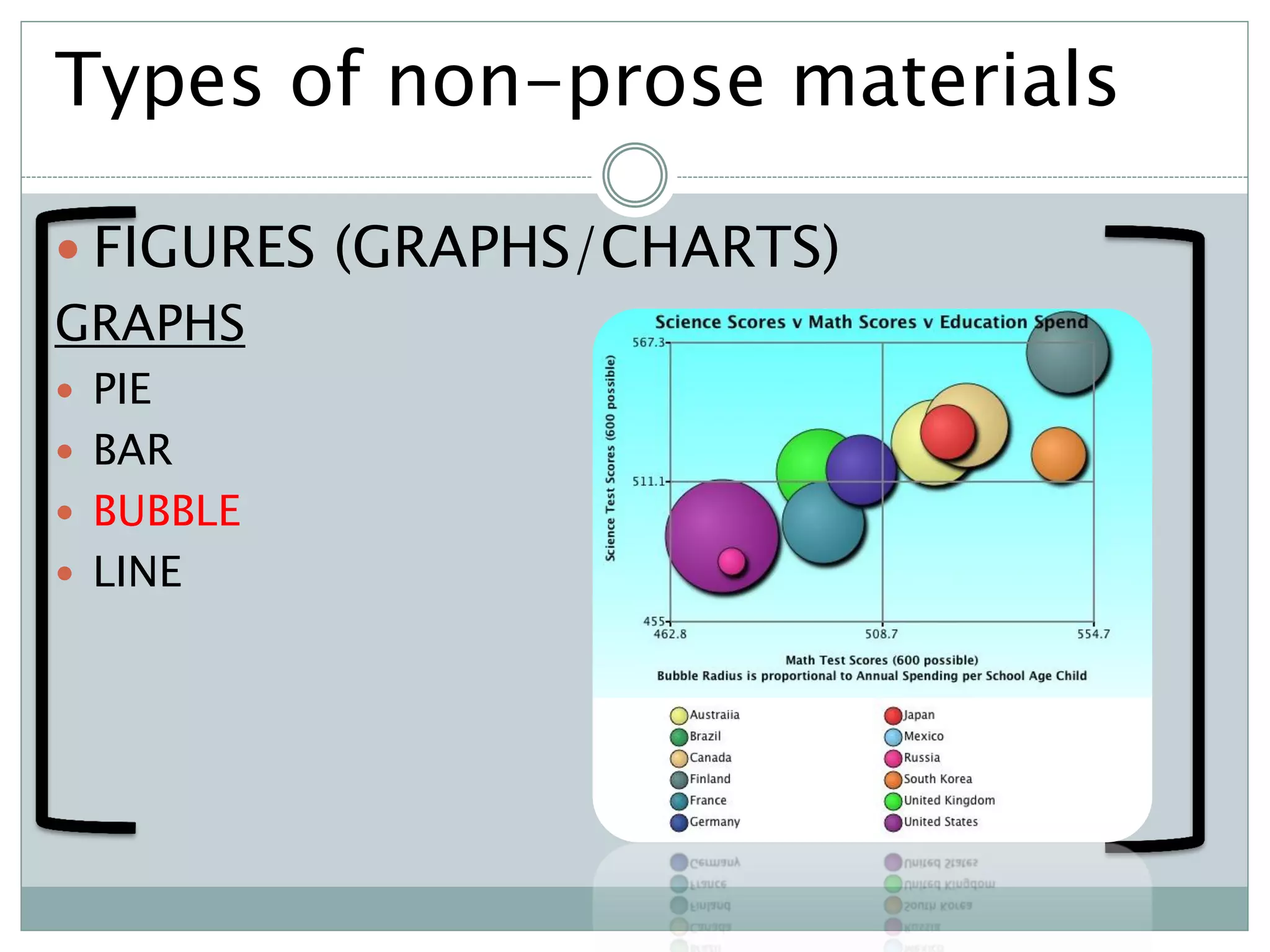 Reading non prose texts | PDF