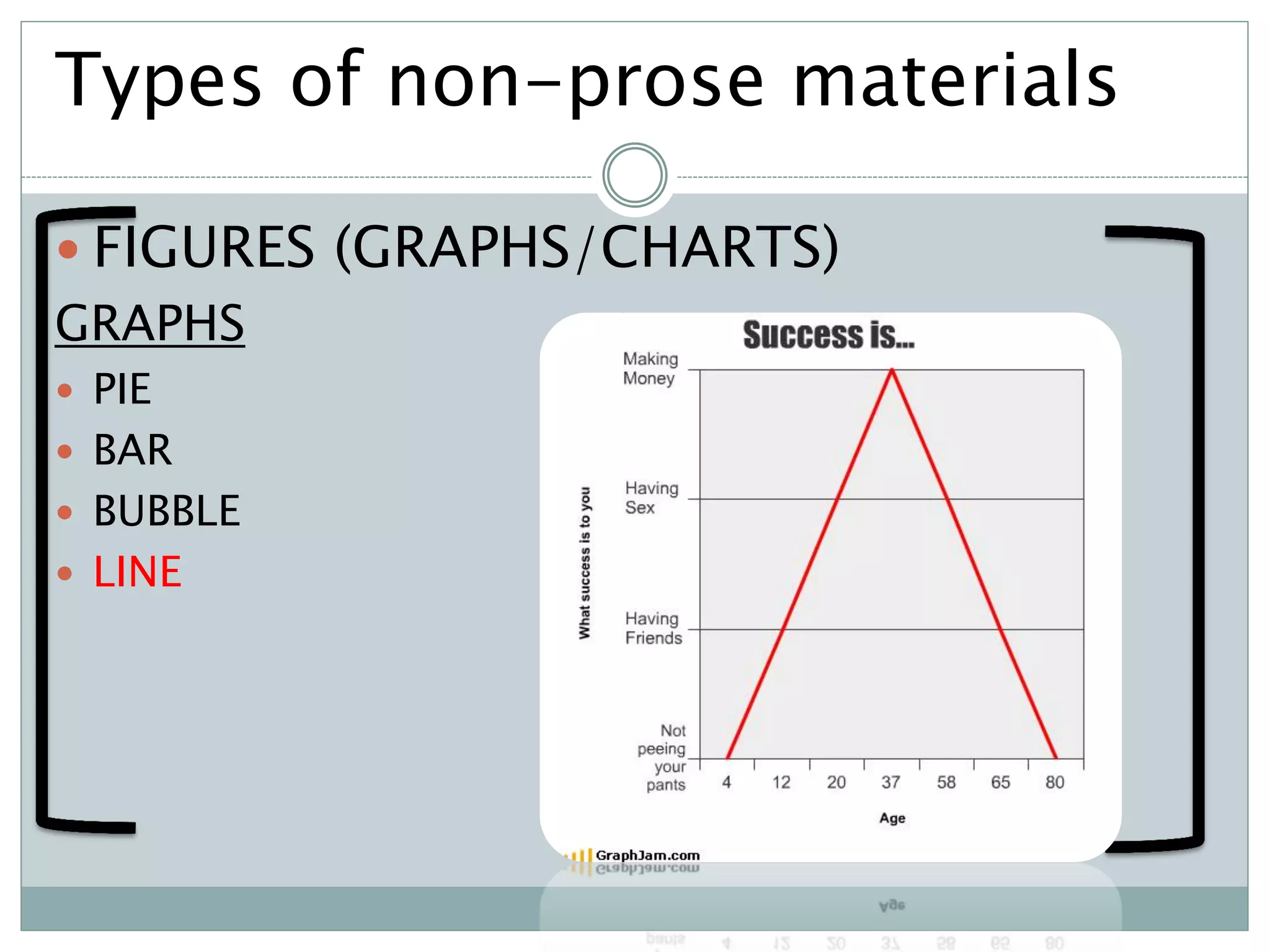 Reading non prose texts | PDF