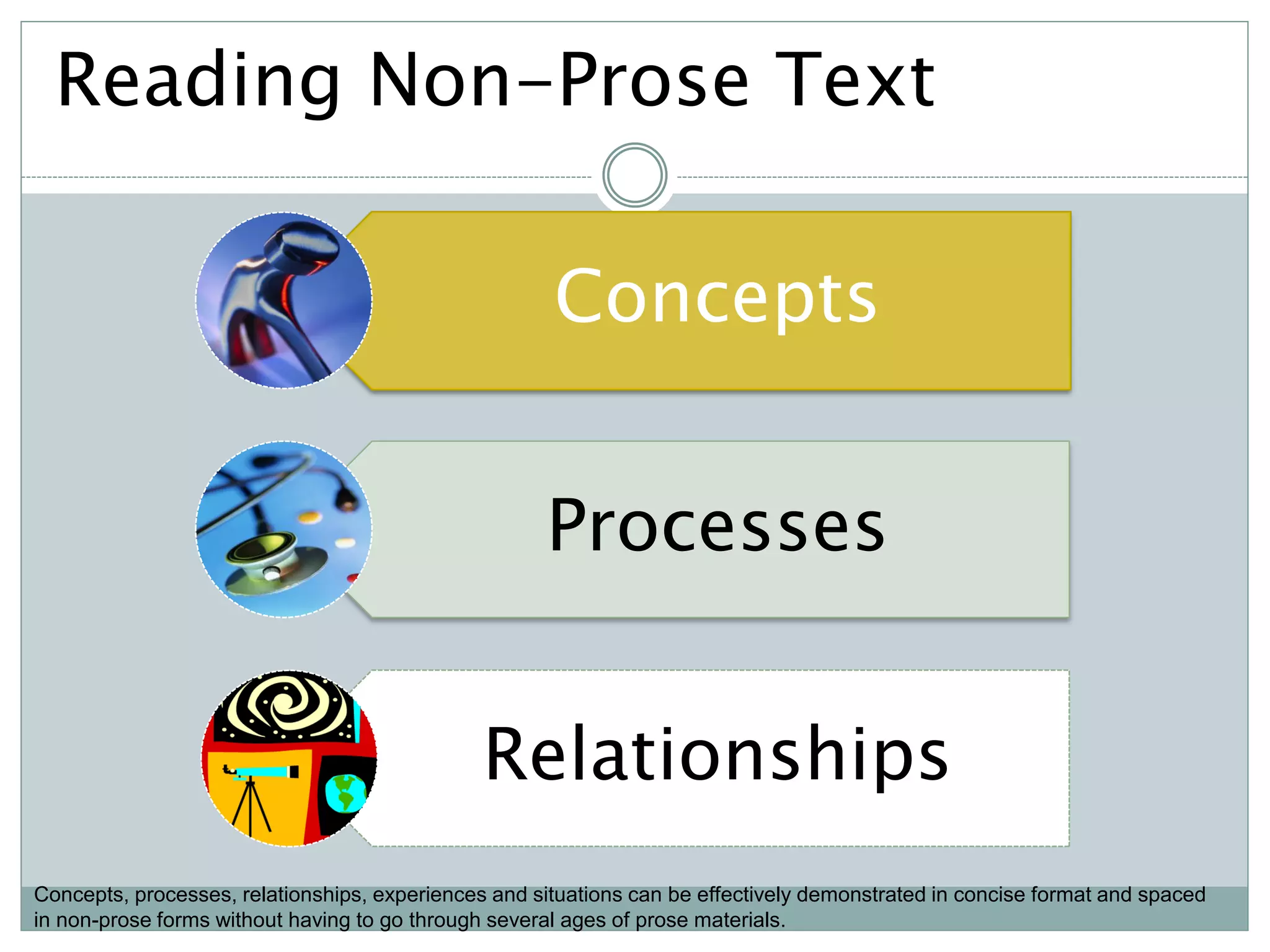 Reading non prose texts | PDF